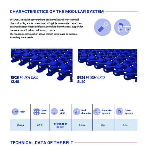 SERIES –E925 – FLUSH GRID CL – บริษัท บีเคพี พาส จำกัด , BKP PASS CO ...